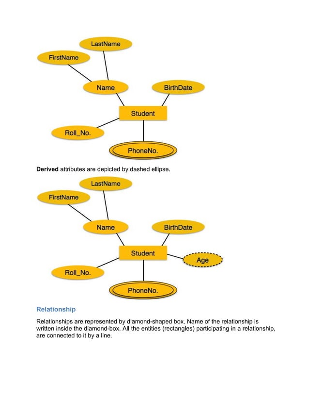 Advantages and disadvantages of er model in DBMS. Types of database models .. | PDF