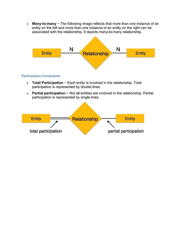 Advantages and disadvantages of er model in DBMS. Types of database models .. | PDF