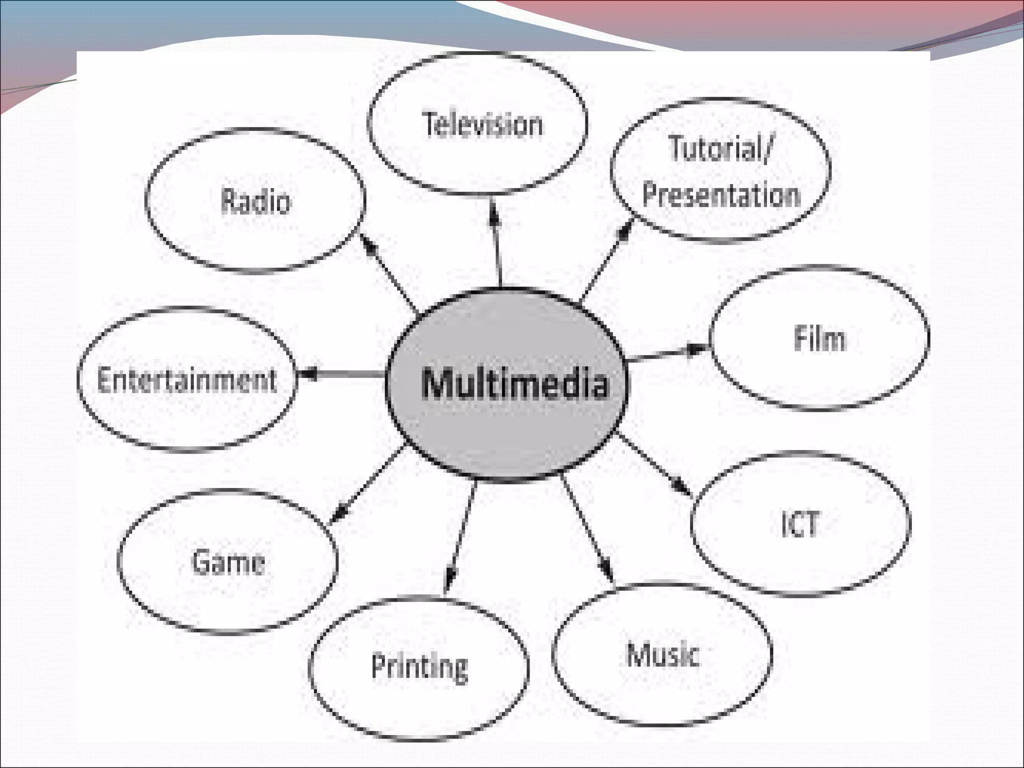 Advantages and disadvantages of multimedia | PPT