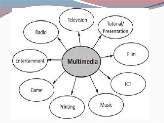 Advantages and disadvantages of multimedia