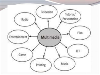 advantagesanddisadvantagesofmultimedia.ppt | Internet for Beginners ...