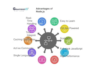 Advantages and Disadvantages of NodeJS.ppt