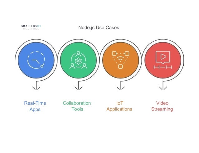 Advantages and Disadvantages of NodeJS.ppt