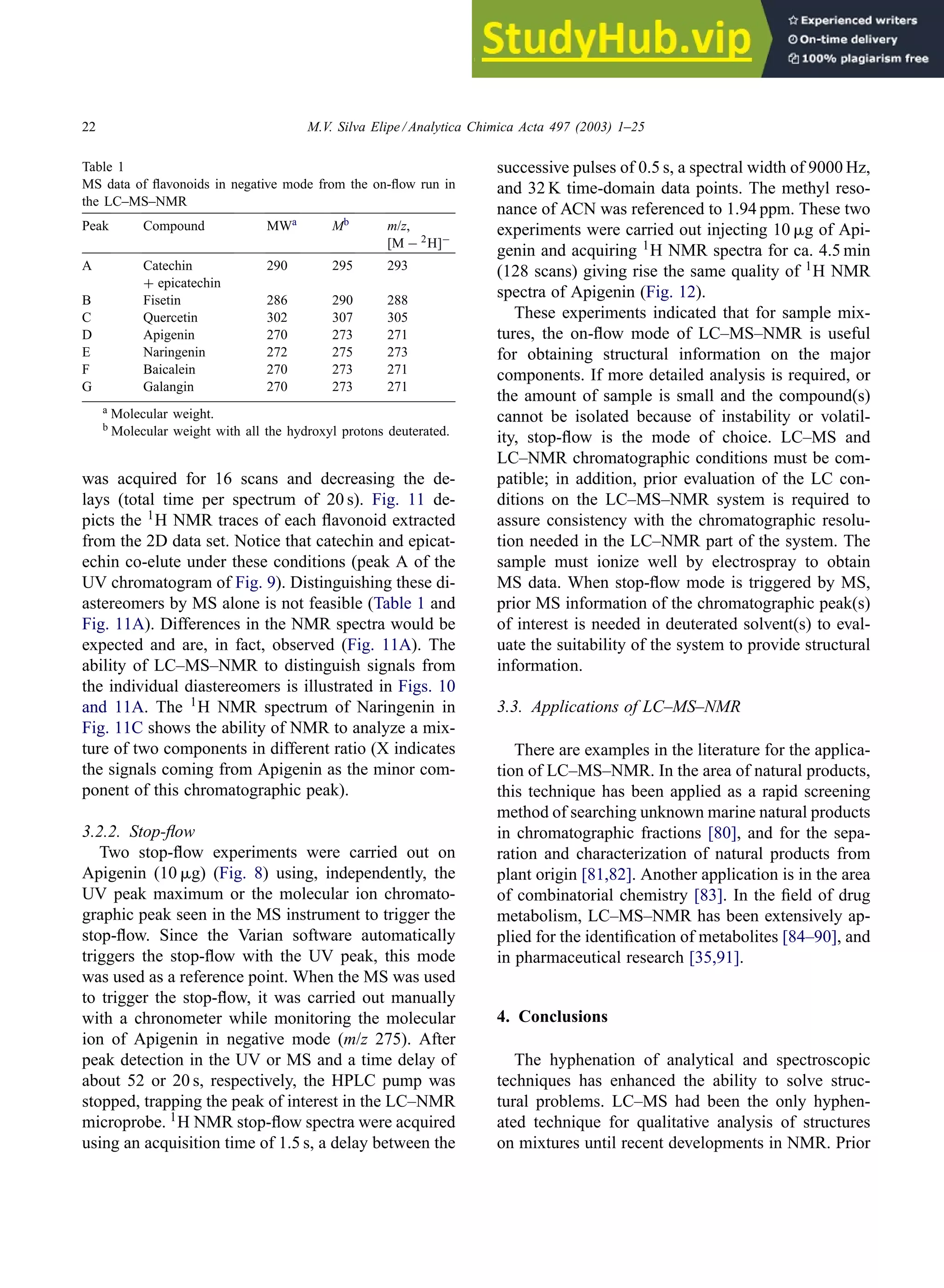 Advantages And Disadvantages Of Nuclear Magnetic Resonance Spectroscopy As A Hyphenated ...