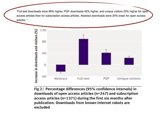 Advantages and Disadvantages of Open Access | PDF