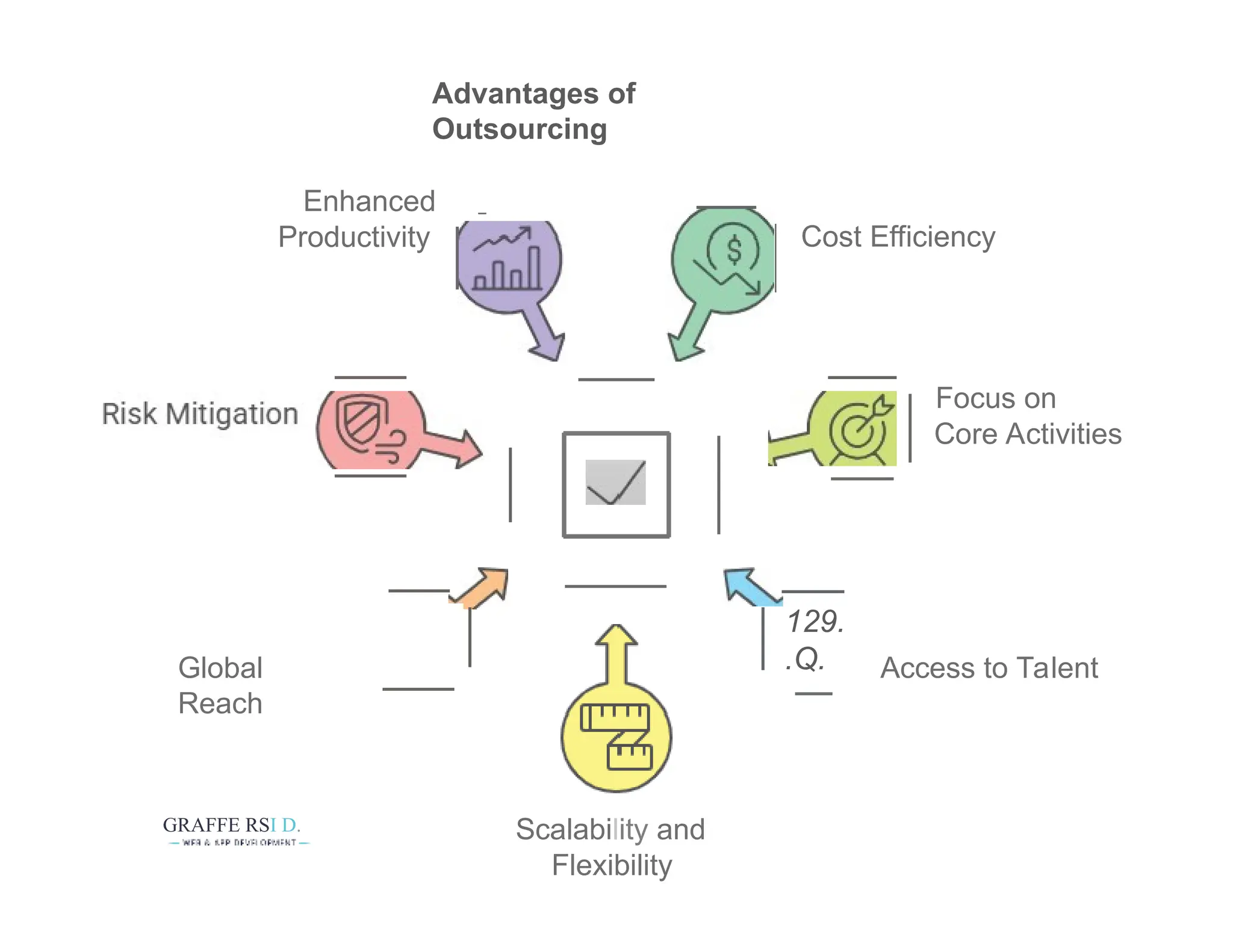 Advantages and Disadvantages of Outsourcing | PPT