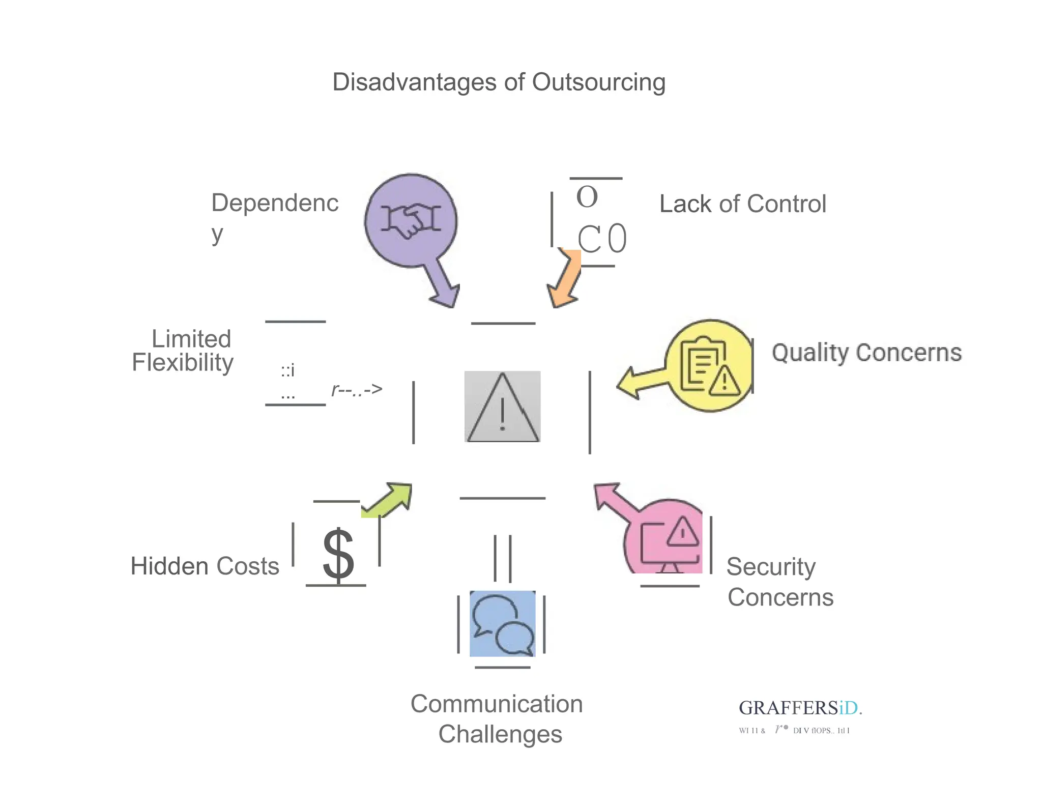 Advantages and Disadvantages of Outsourcing | PPT