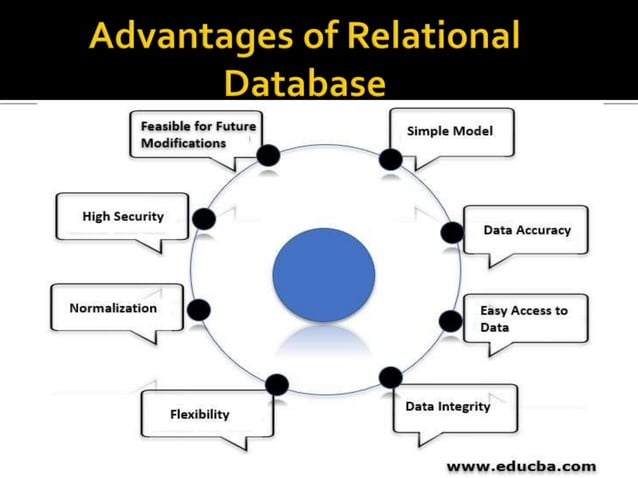Advantages And Disadvantages Of Relational Databases Ppt