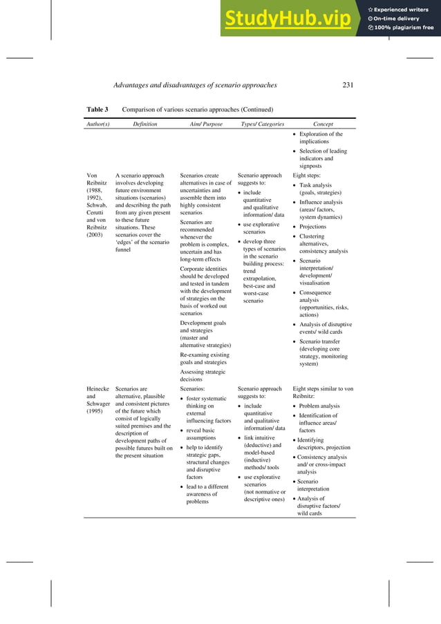 Advantages And Disadvantages Of Scenario Approaches For Strategic Foresight | PDF