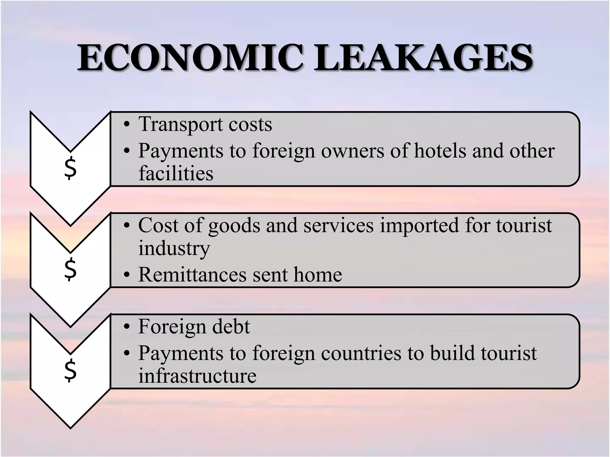 Advantages and disadvantages of tourism | PPTX