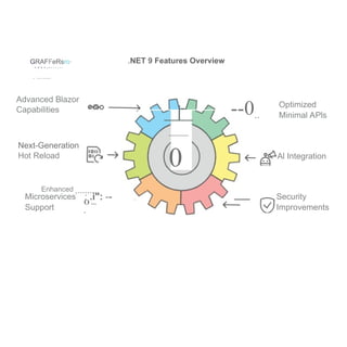Advantages and Disadvantages of Using .NET in 2025.ppt