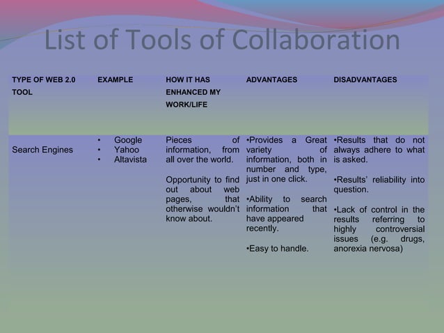 Advantages and disadvantages of web 2.0 | PPT | Web Development | Internet