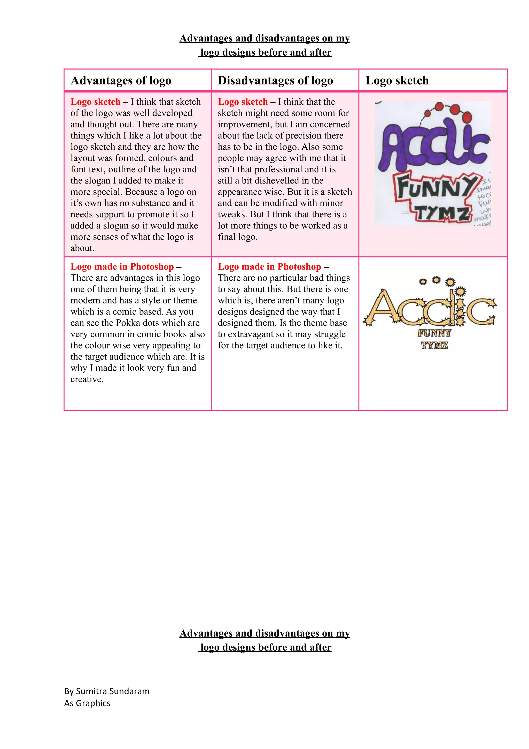 Advantages and disadvantages on my logo's | ODT