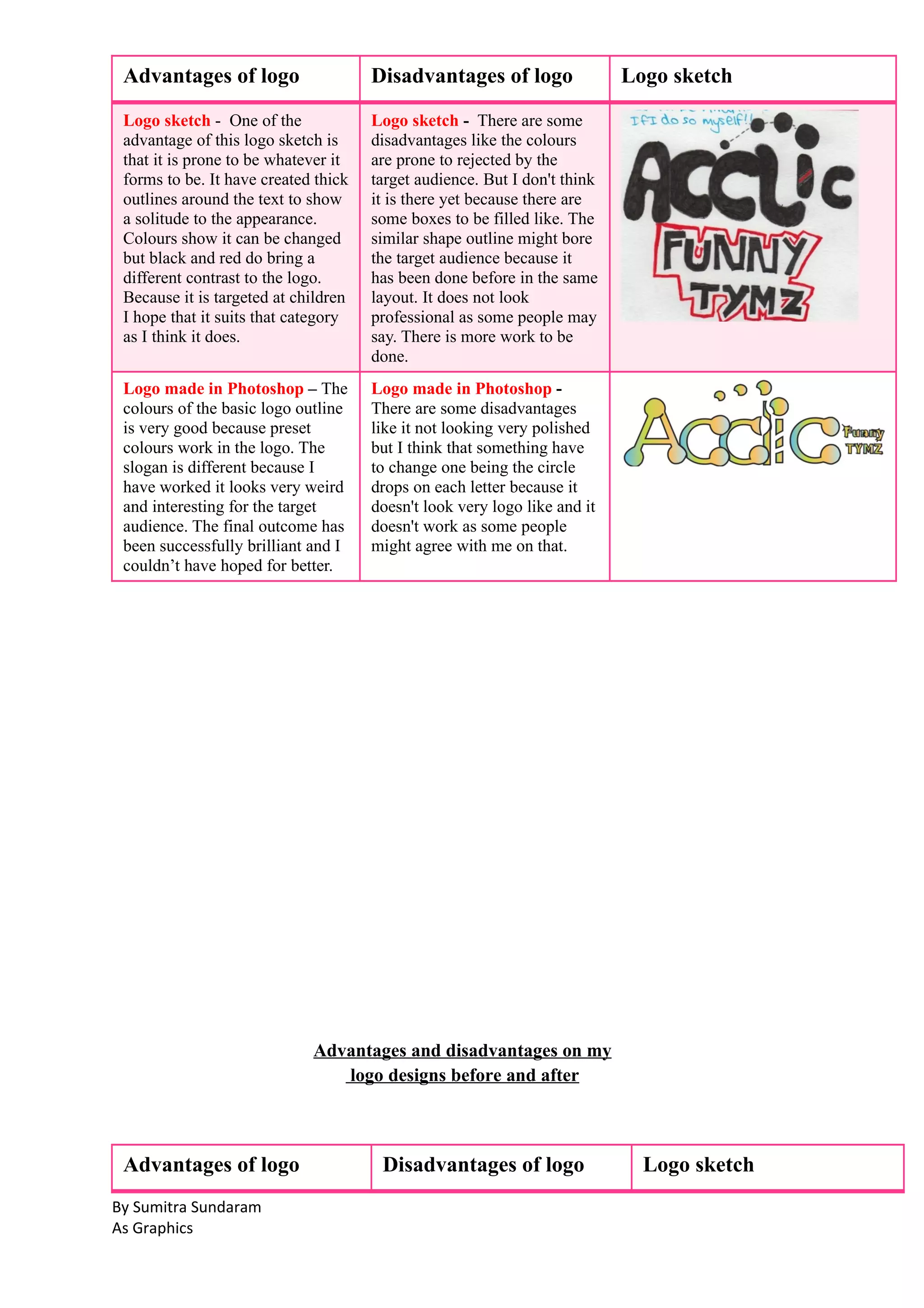 Advantages and disadvantages on my logo's | ODT