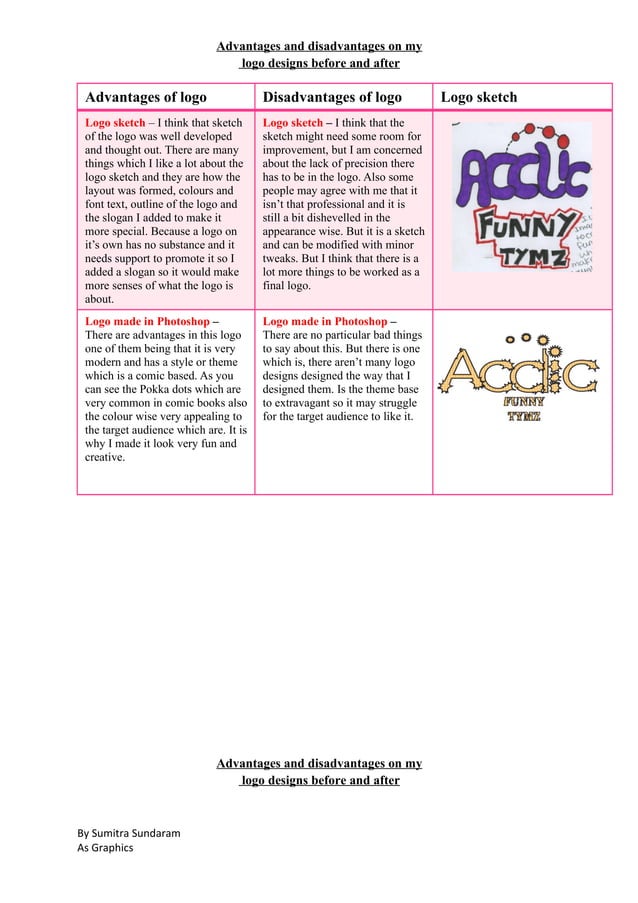 Advantages and disadvantages on my logo's | ODT