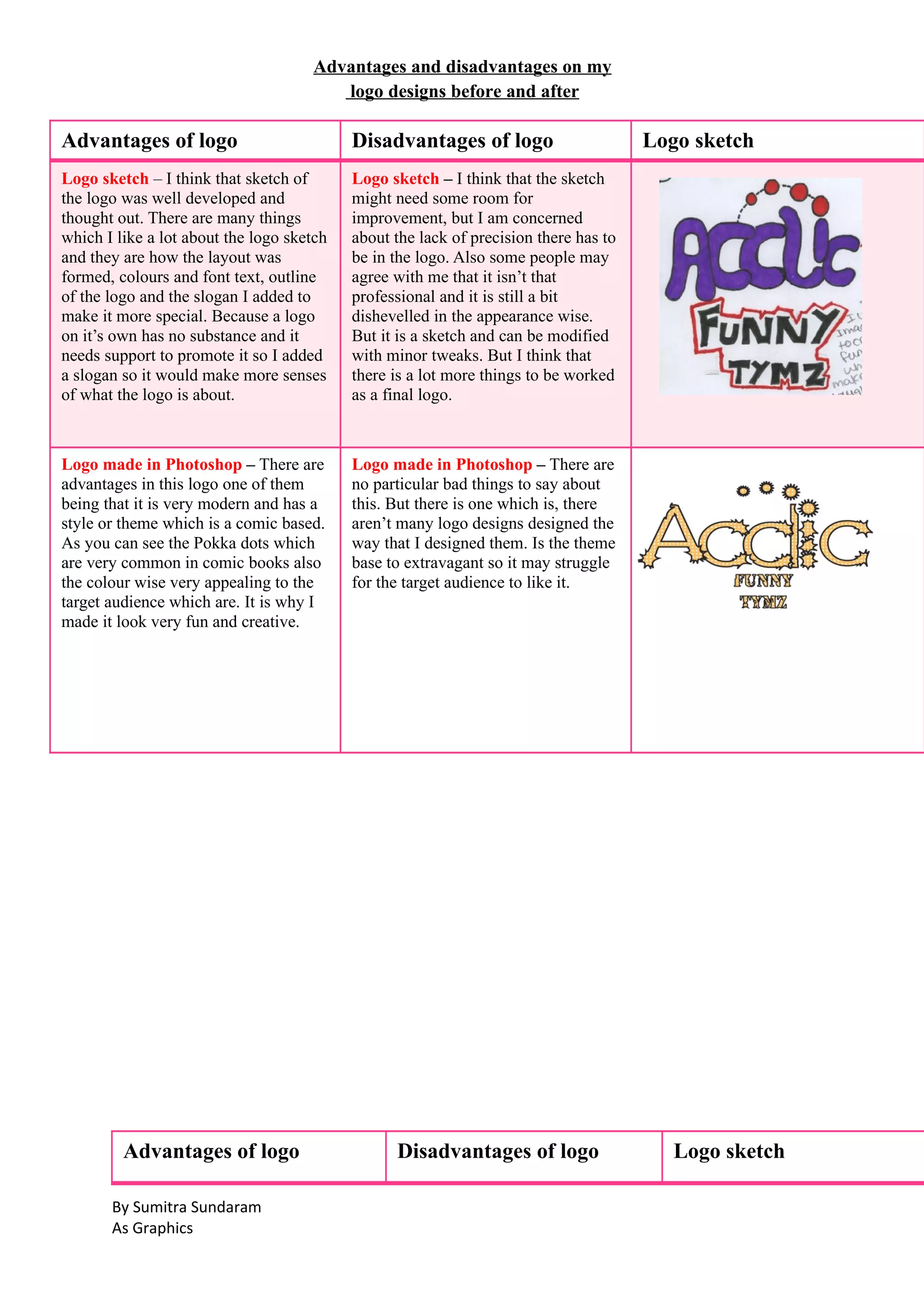 Advantages and disadvantages on my logo's designs | ODT