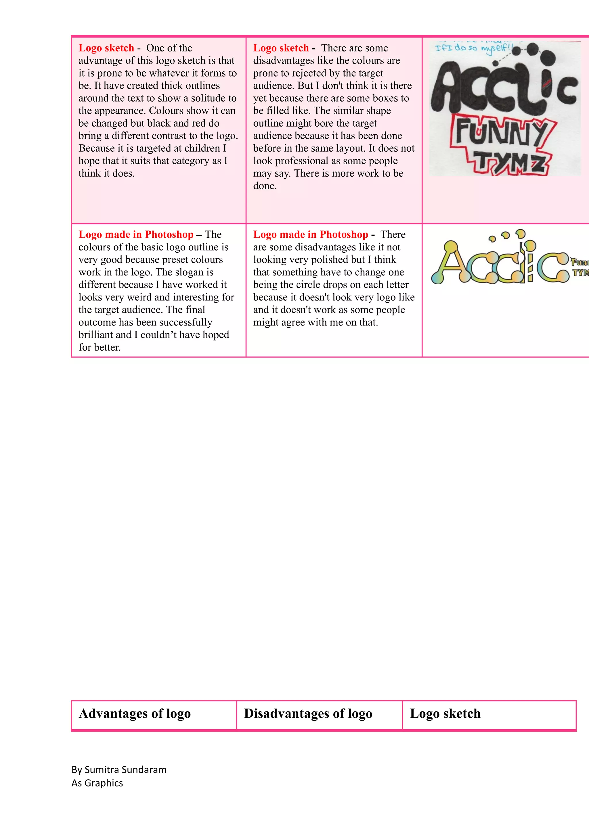 Advantages and disadvantages on my logo's designs | ODT