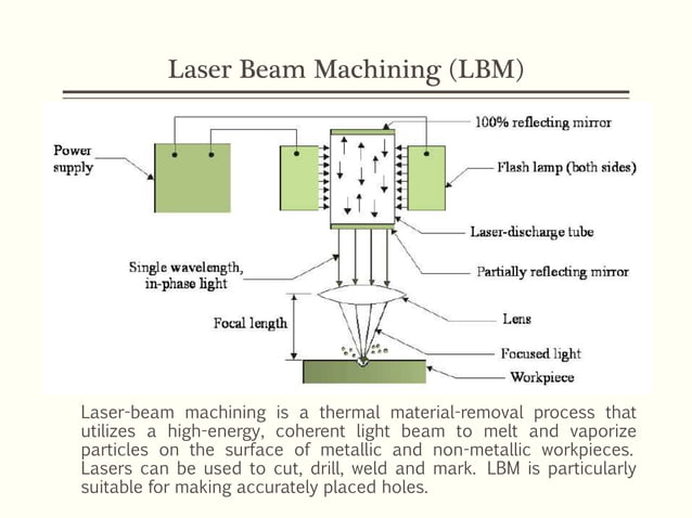 Advantages and limitation of non traditional machining | PPTX