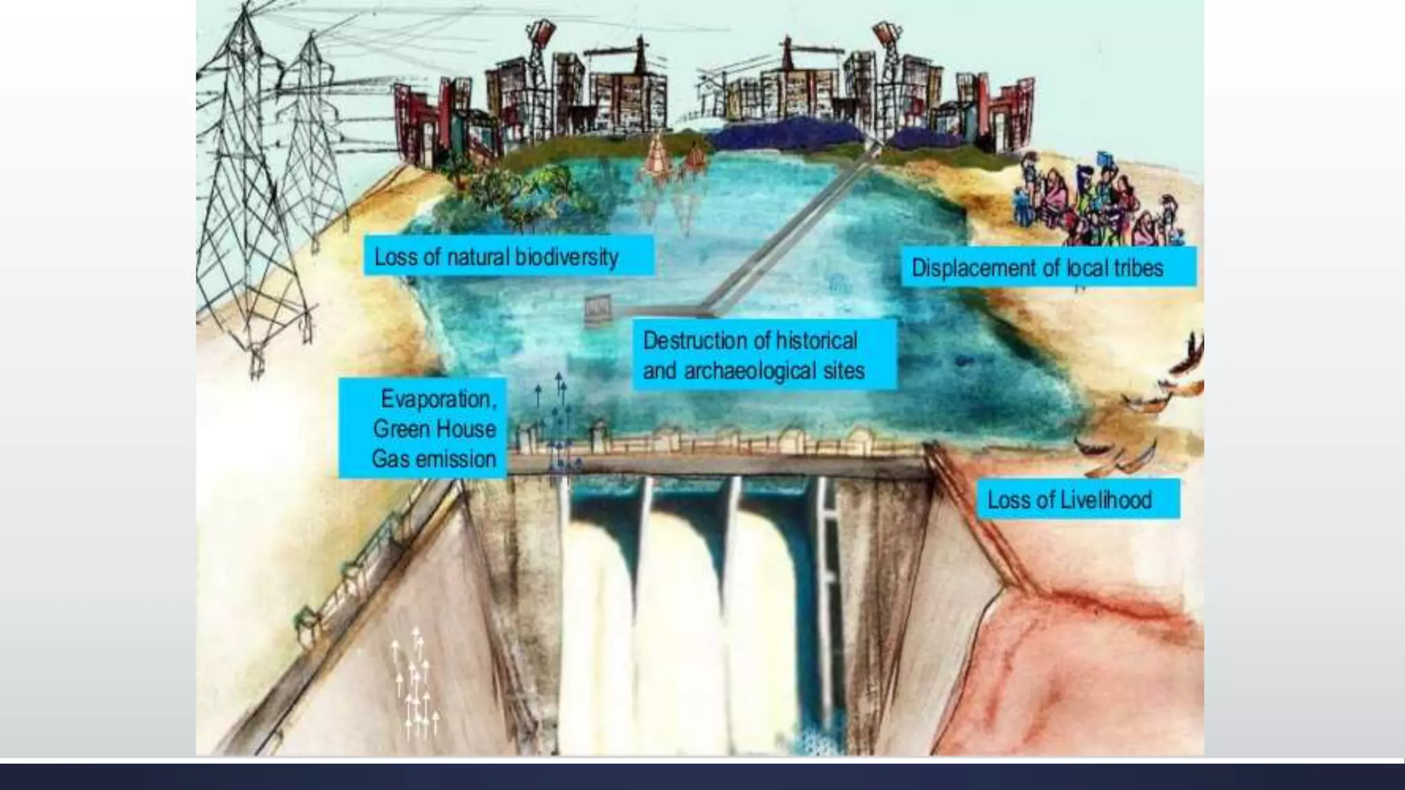 Advantages and Disadvantages of Multipurpose Projects | PDF