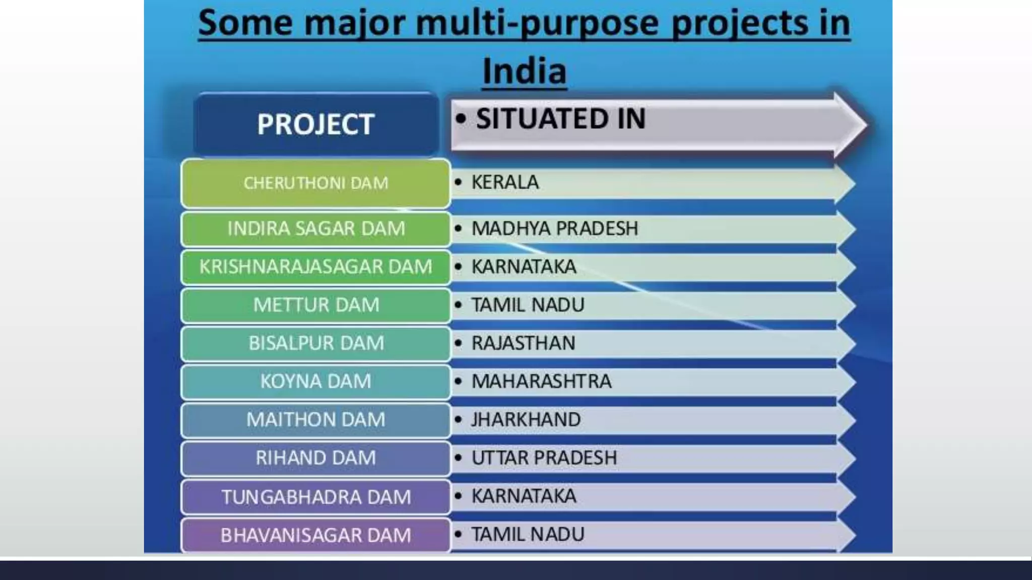 Advantages & Disadvantages of Multipurpose projects | PPTX