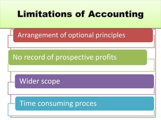 Advantages & limitation of Accouning | PPT