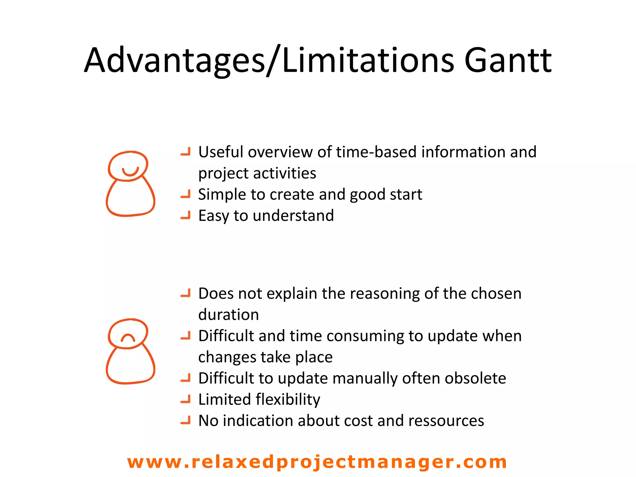 Advantages limitations gantt | PPT