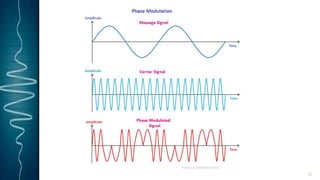 advantages modulation_PRP.pptx