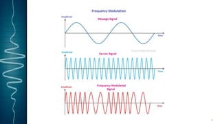 advantages modulation_PRP.pptx