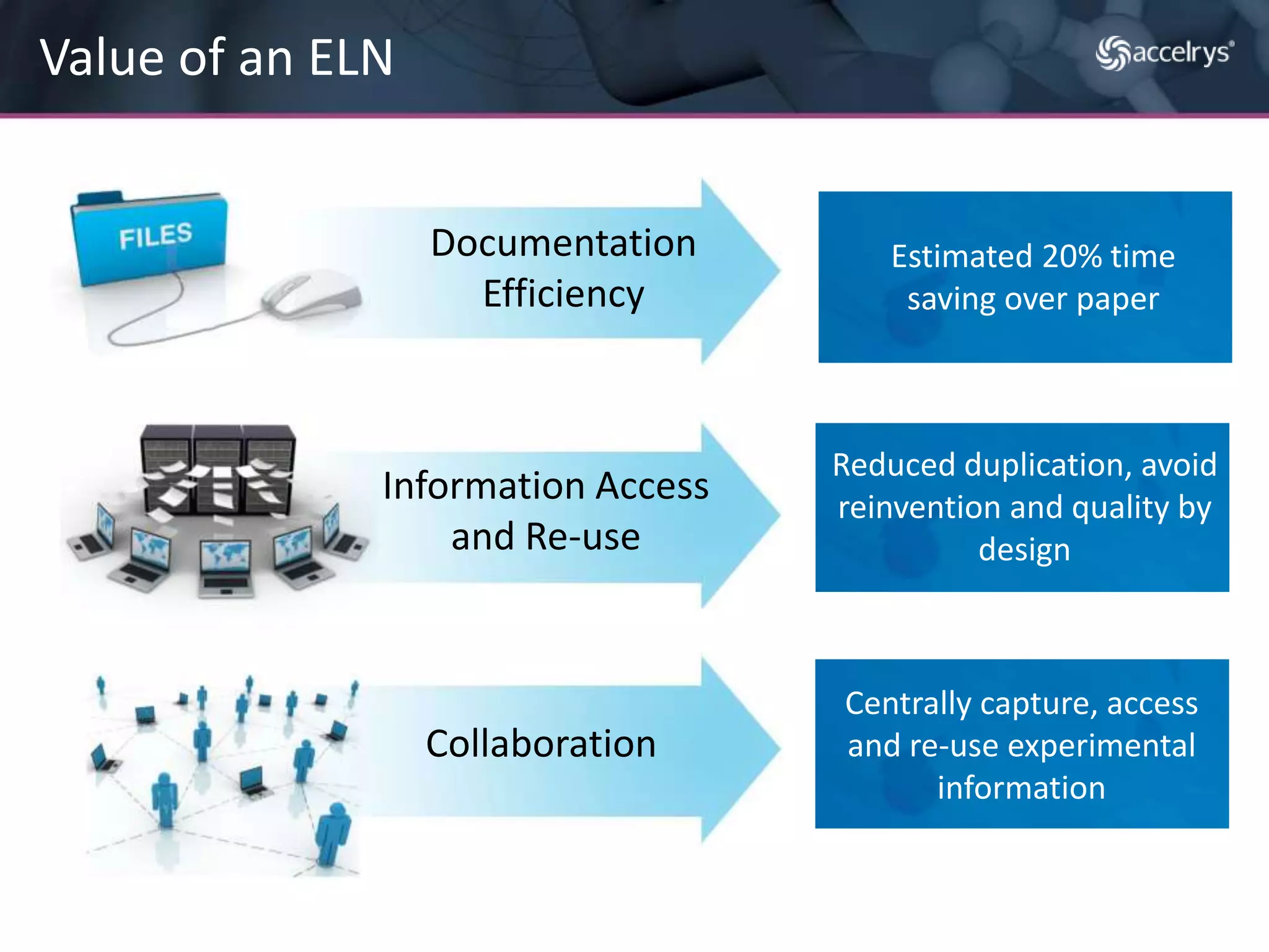 Advantages of a Paperless Laboratory with an ELN | PPTX