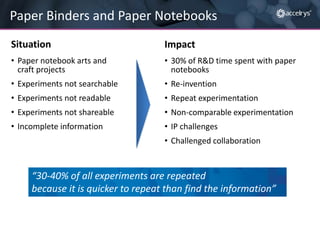Advantages of a Paperless Laboratory with an ELN | PPT