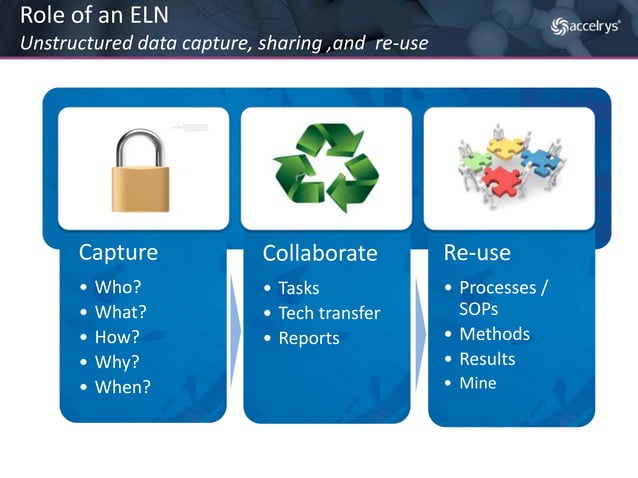 Advantages of a Paperless Laboratory with an ELN | PPT