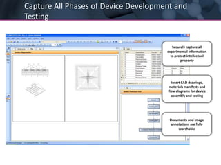 Advantages of a Paperless Laboratory with an ELN | PPT
