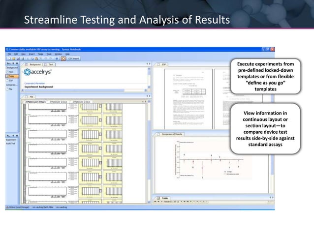Advantages of a Paperless Laboratory with an ELN | PPT