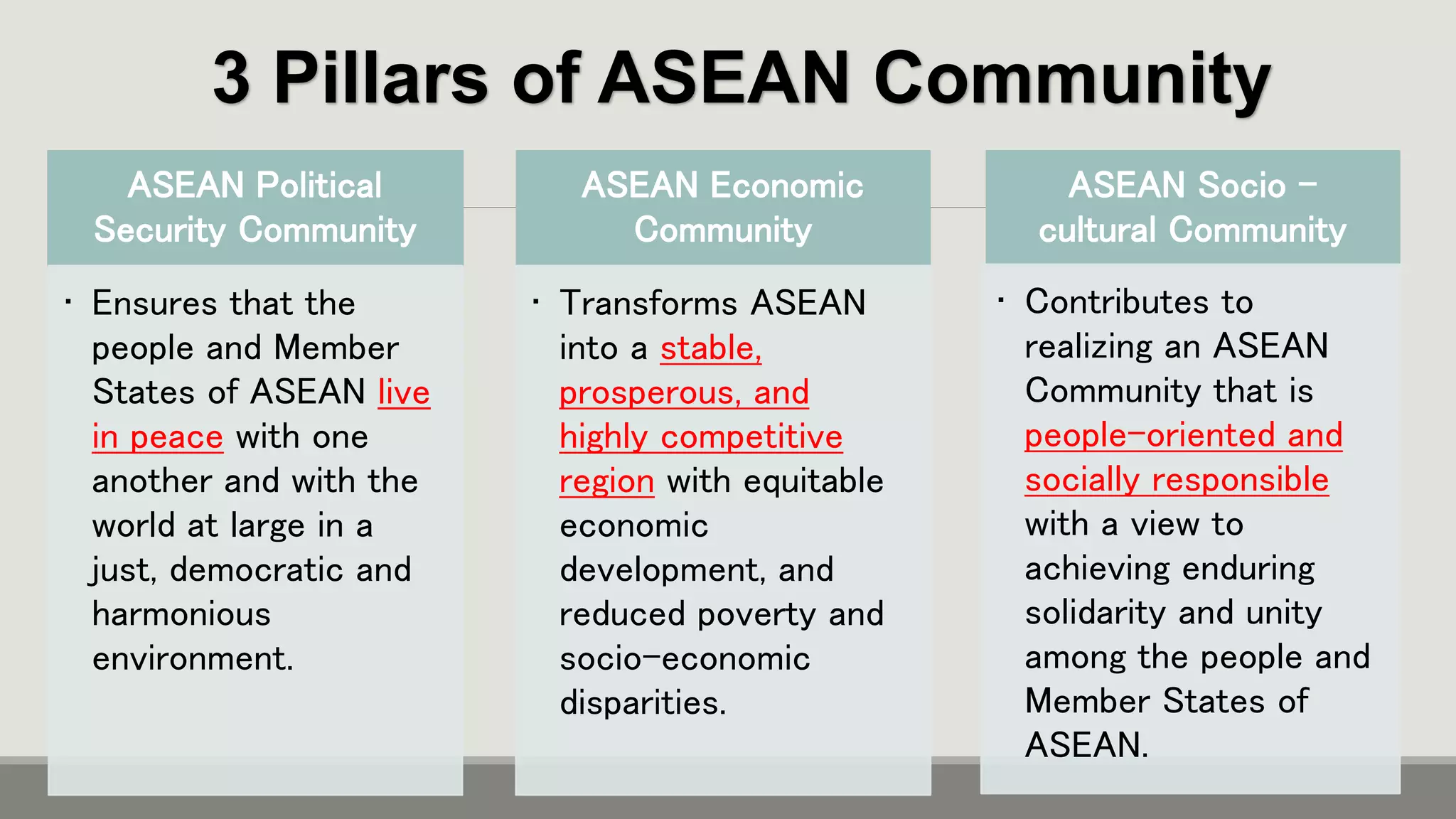 Advantages of ASEAN Integration (2nd Report).pptx