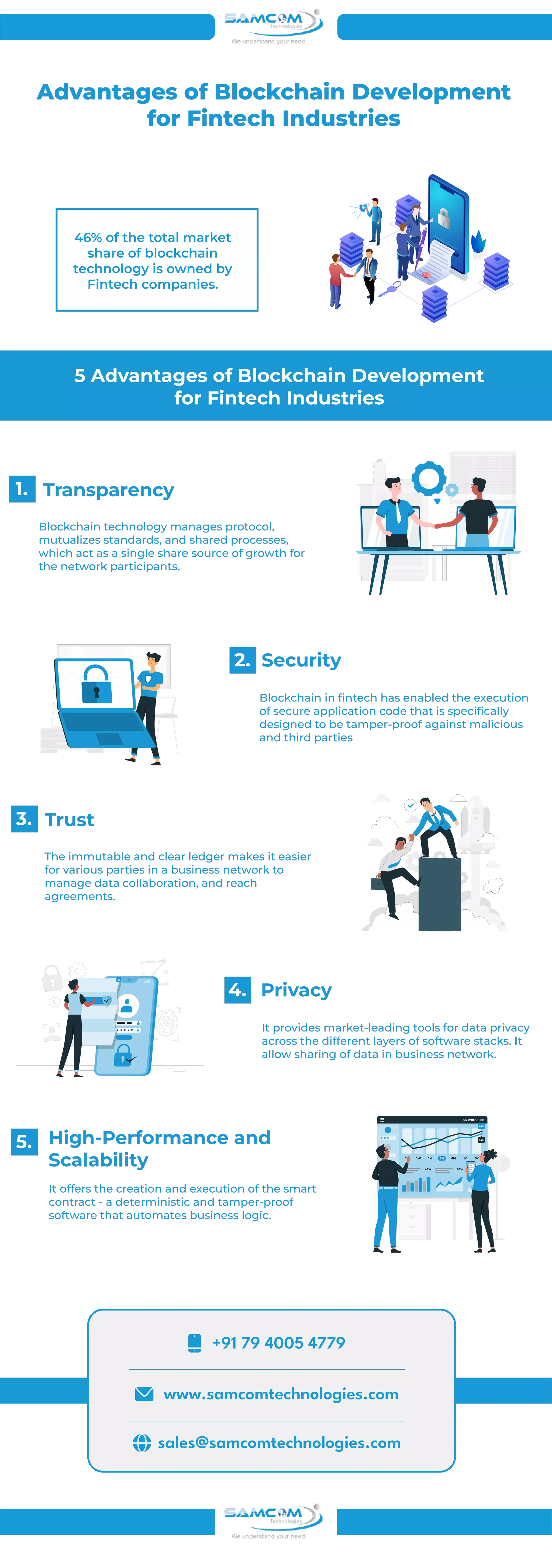 Advantages of Blockchain Development For Fintech Industries | PDF