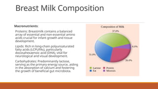 Advantages of Breastmilk and Breastfeeding.pptx