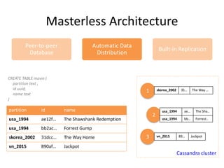 Advantages of Cassandra's masterless architecture | PPTX