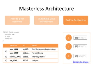 Advantages of Cassandra's masterless architecture | PPTX