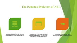 Advantages of choosing .NET for business applications.pptx