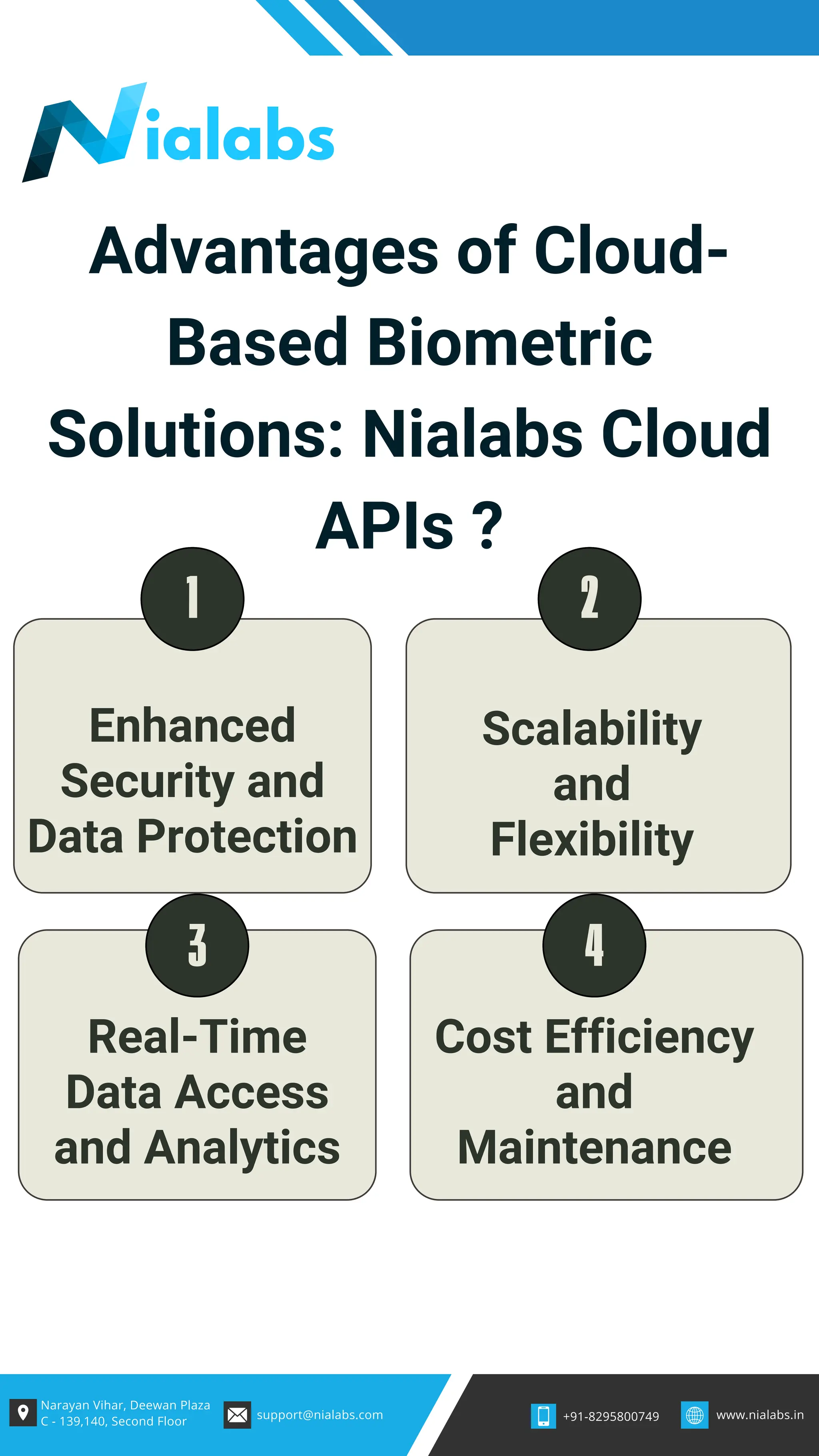 Advantages of Cloud-Based Biometric Solutions Nialabs Cloud APIs .pdf