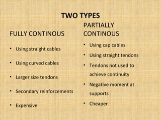 Advantages of continous members | PPT