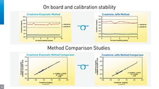 Advantages of enzematic method over Jaffe method for serum creatinine ...