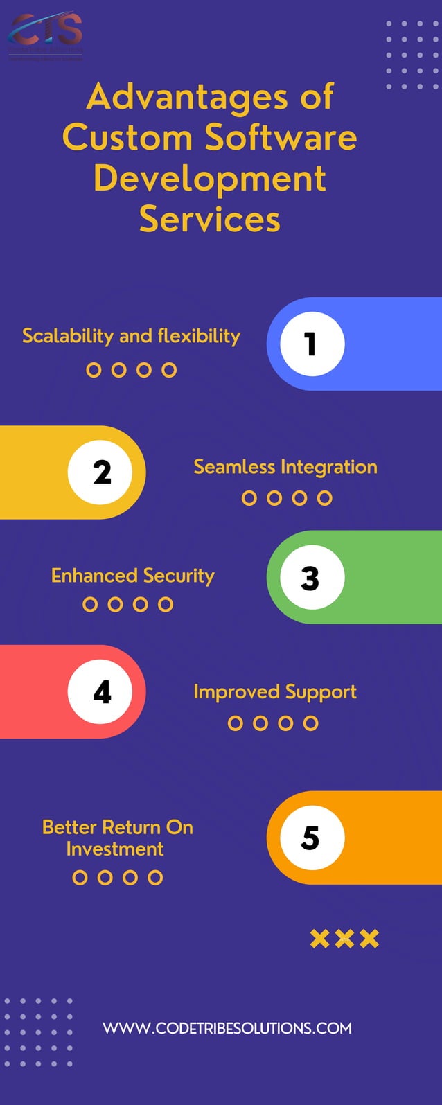 Advantages of Custom Software Development Services - Software ...