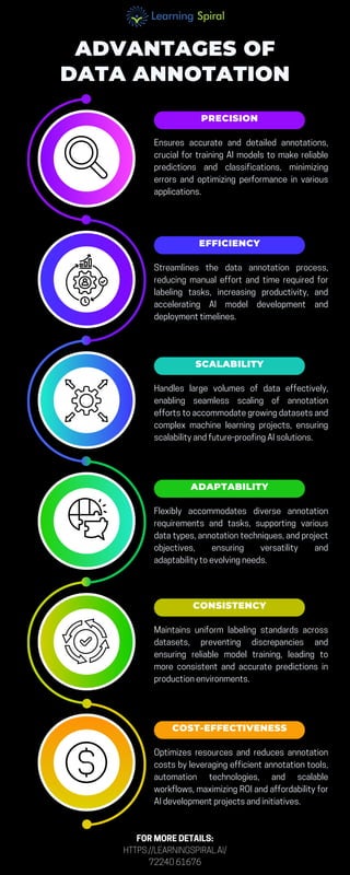 Advantages of Data Using Annotation .pdf