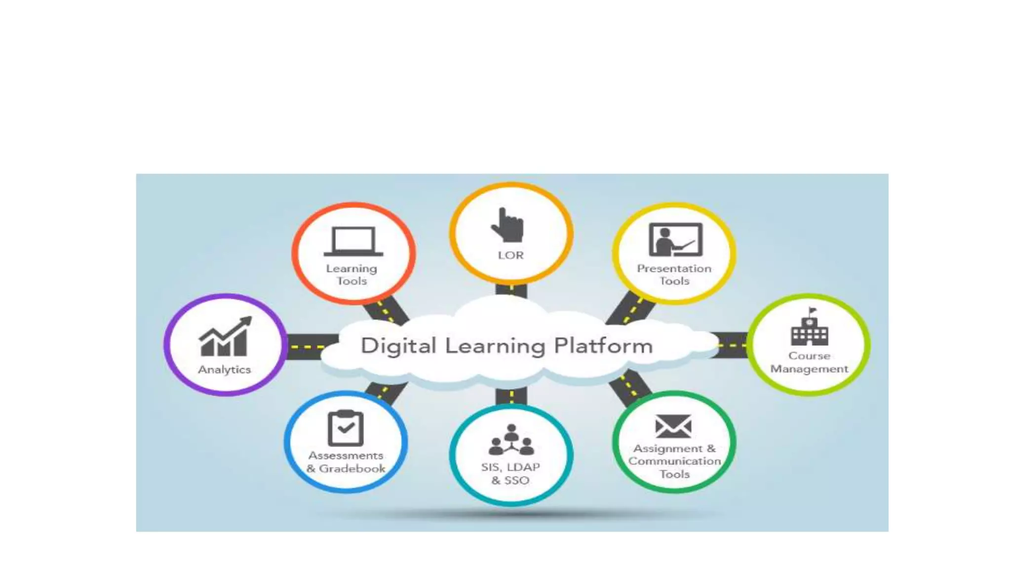 Advantages of digital learning platforms | PPT