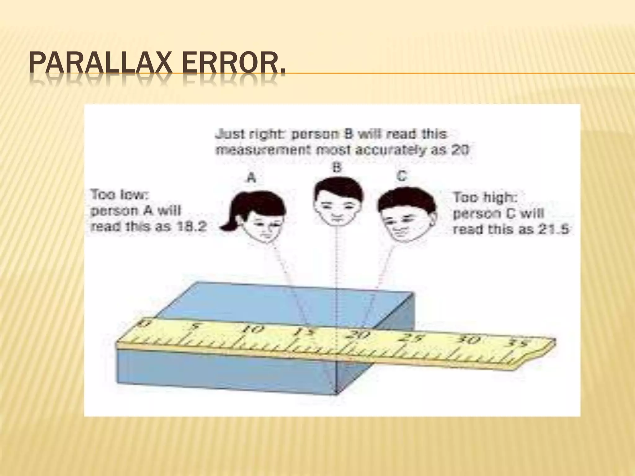Advantages of digital meters over analog meters_Bapi Kumar Das | PPTX