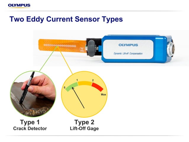 Advantages of Eddy Current Array over Magnetic Particle and Penetrant ...