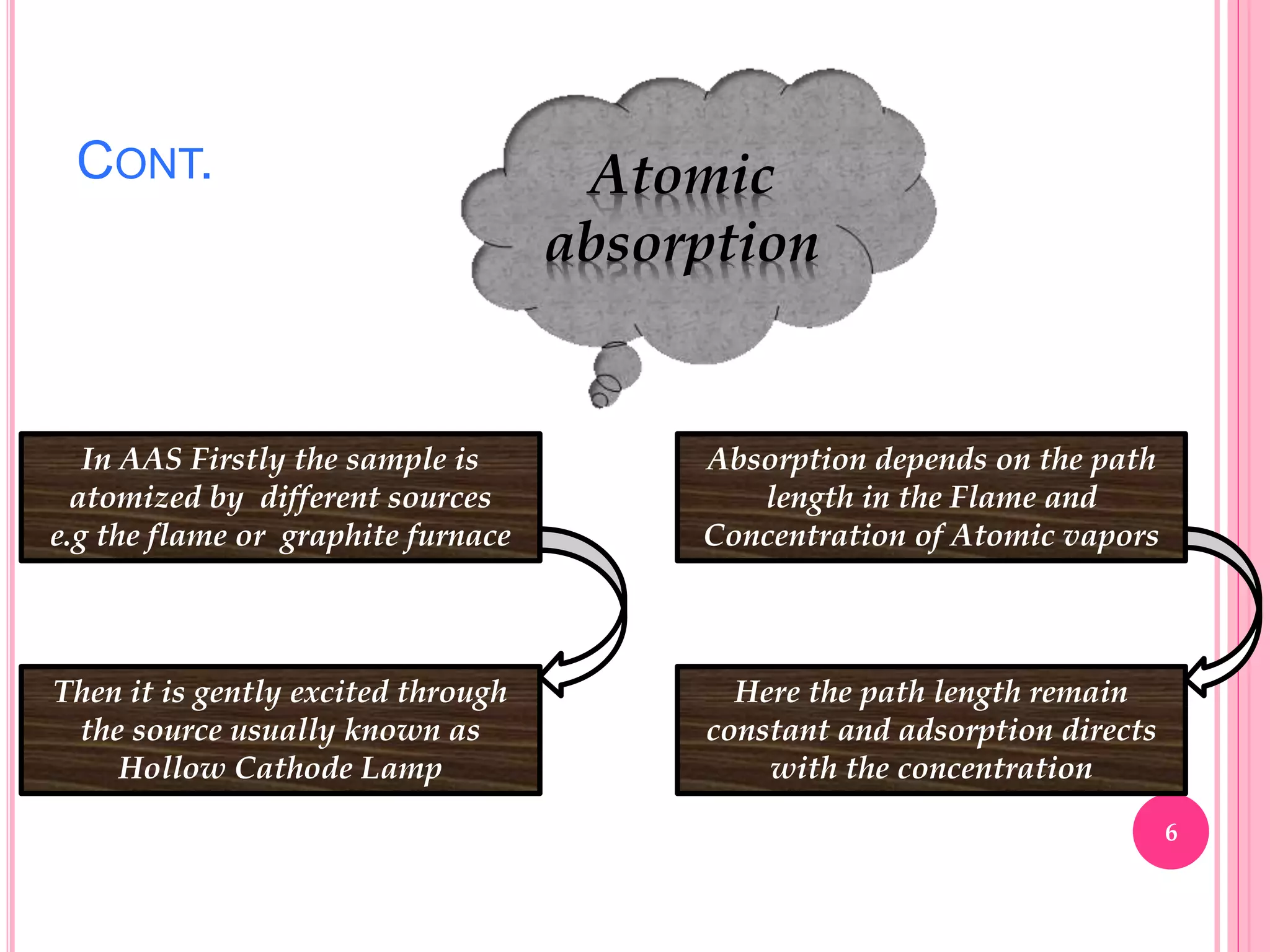 Advantages of electrothremal atomizer over flame | PPTX