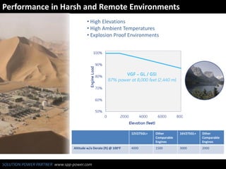 Advantages of GE Waukesha gas engines | PDF