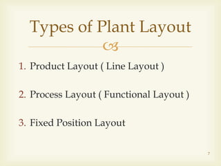 Advantages of good layout | PPTX